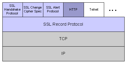 SSL/TLS Strong Encryption: An Introduction - Apache HTTP Server Version 2.4
